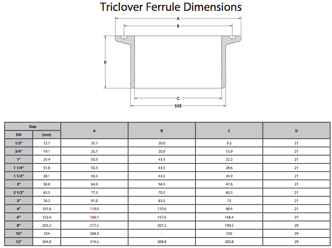 TriClover Ferrule Dimensions – Tactical Flow Meter