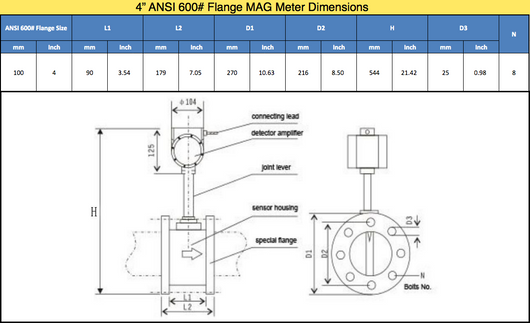 Electromagnetic MAG Flow Meters TriClover and ANSI Flanges – Tactical ...