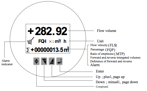 Electromagnetic MAG Flow Meters TriClover and ANSI Flanges – Tactical ...