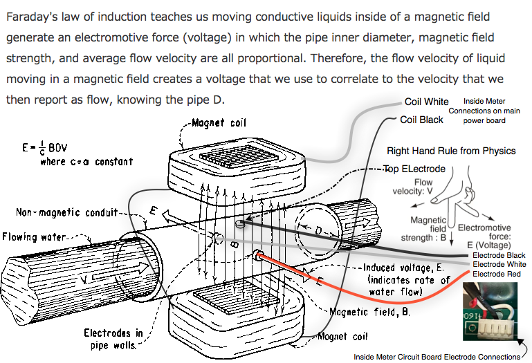 Electromagnetic MAG Flow Meters TriClover and ANSI Flanges – Tactical ...