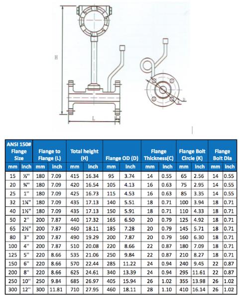 Multivariable Vortex Flow Meter | Steam Flow Meter Vortex | Vortex Flow ...