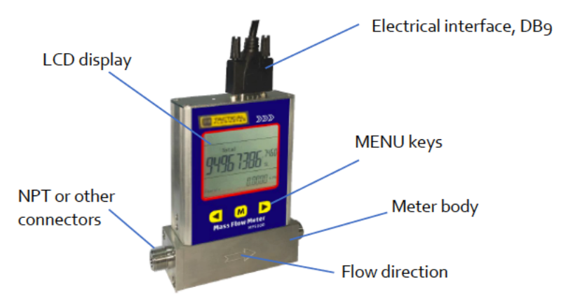 Thermal Mass Flow Meter, Stock FAST 15 to 100 SLPM Thermal Mass Flow ...