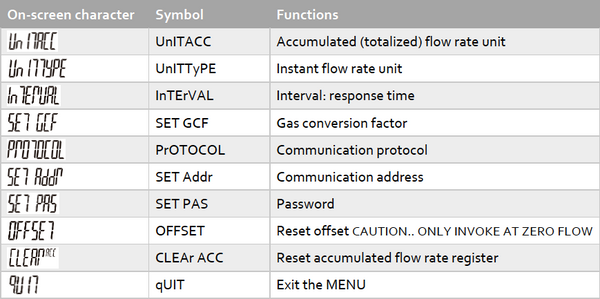 Thermal Mass Flow Meter, Stock FAST 15 to 100 SLPM Thermal Mass Flow ...